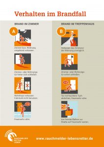 Verhalten im Brandfall – Feuerwehr Waldenburg
